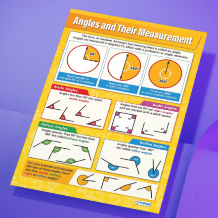 “Angles and their measurement” – Mathematics instructional flex banner ...