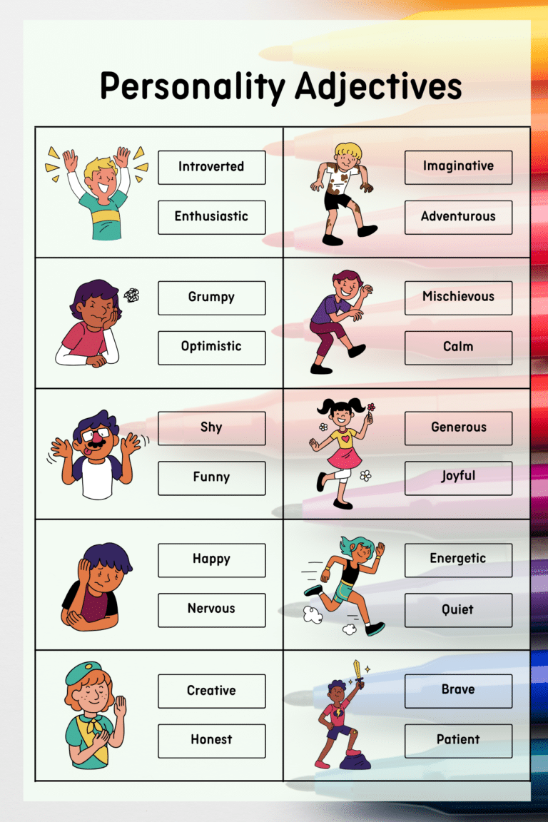 Personality Adjectives Classroom Instructional Posters Ebencuts