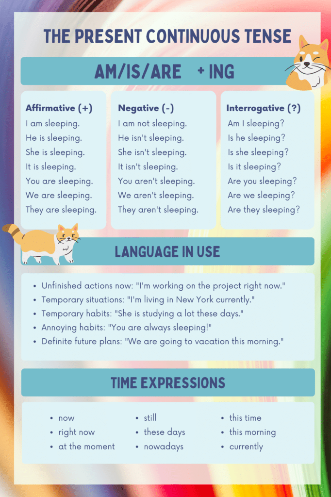 “The Present continuous tense”- -Classroom Instructional Posters - ebencuts