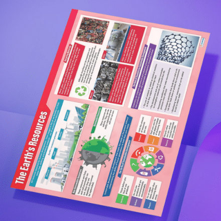 “The earth’s resources” – Science instructional flex banner - ebencuts