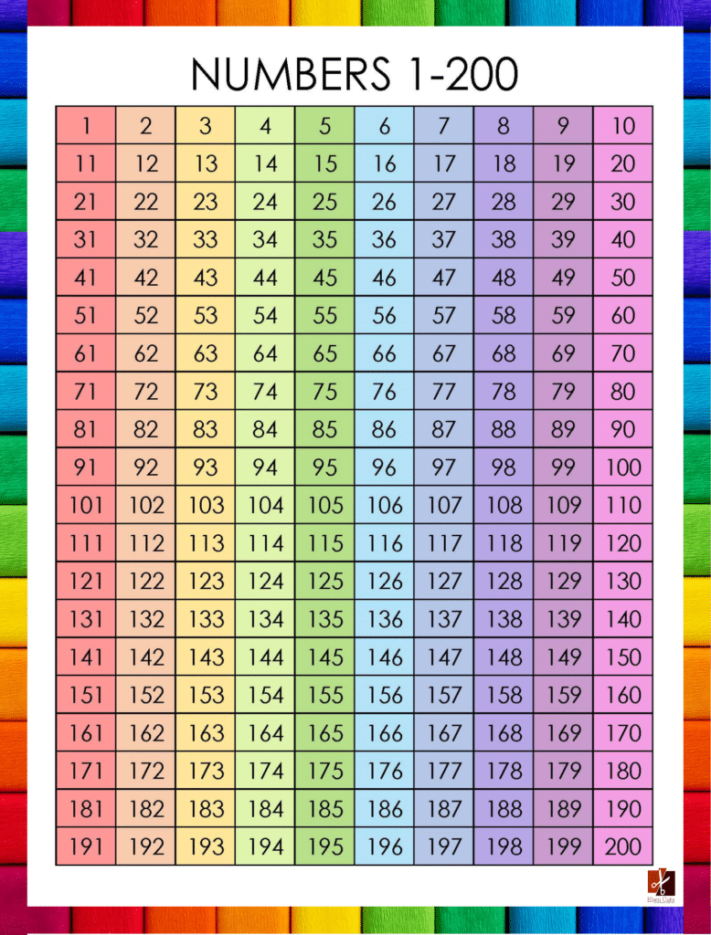 “Numbers 1-200” – Primary instructional Poster - ebencuts