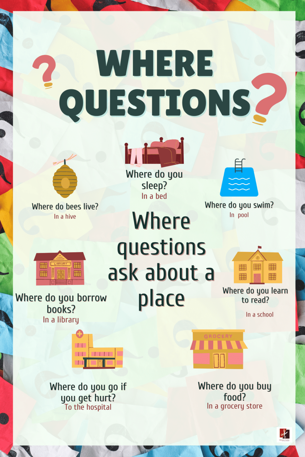 Where Questions Classroom Instructional Posters Ebencuts