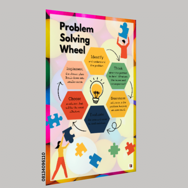 “Problem solving wheel”- -Classroom Instructional Posters - ebencuts