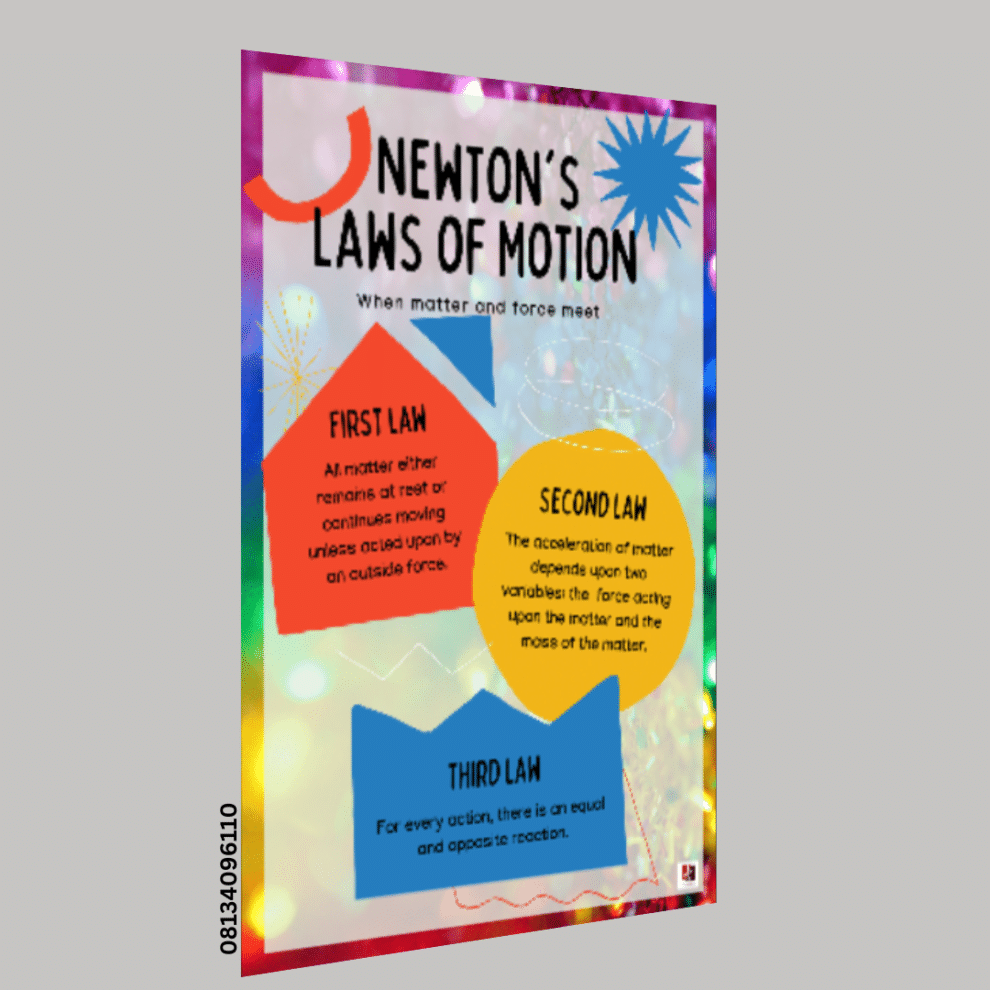 “Newton’s Laws of motion”- -Classroom Instructional Posters - ebencuts