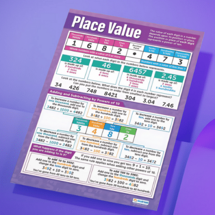 “Place value” – Mathematics instructional flex banner - ebencuts