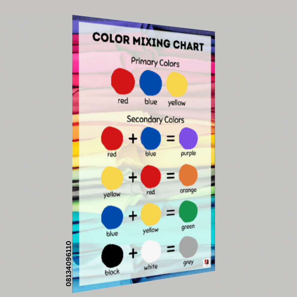 “Colour Mixing Chart”- -Classroom Instructional Posters - ebencuts