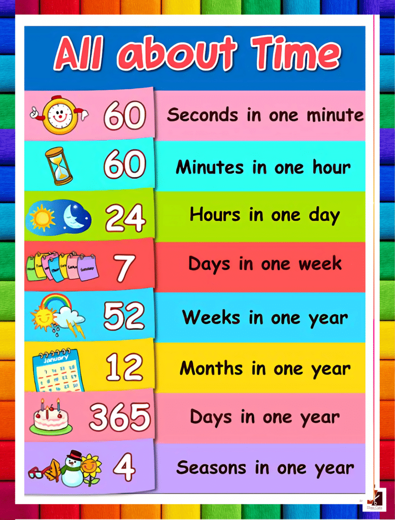 “All about time” – Primary instructional Poster - ebencuts