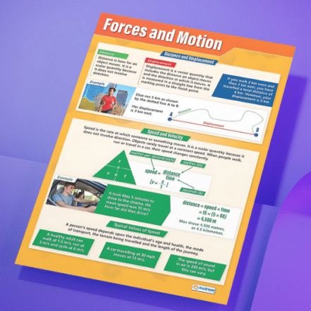 “Forces and motion” – Science instructional flex banner - ebencuts