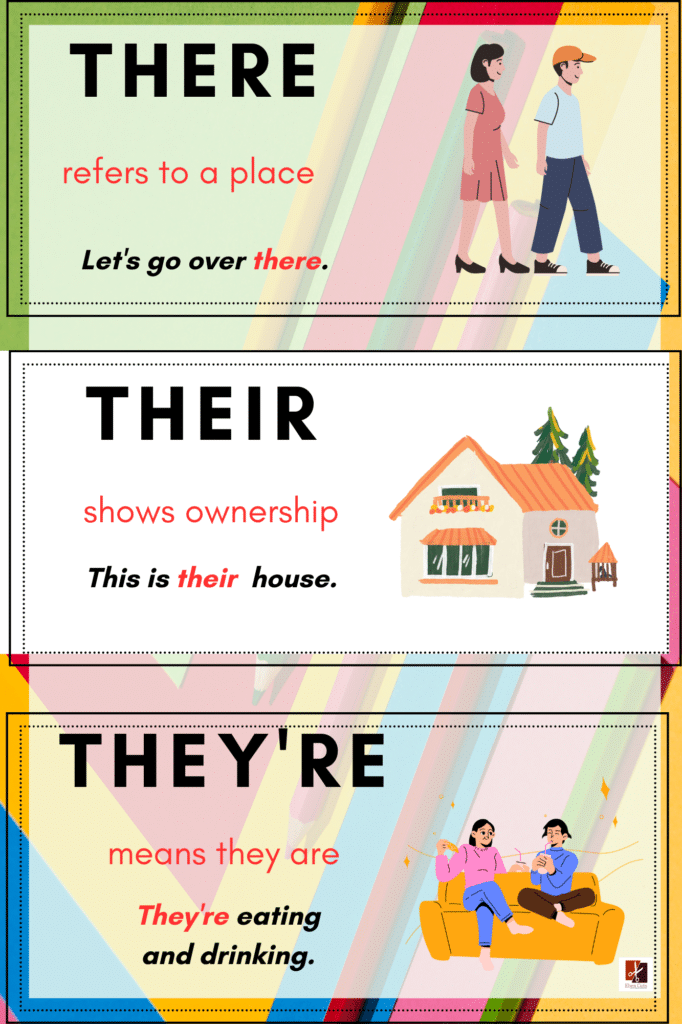 “THERE, THEIR and THEY ARE”-Classroom Instructional Posters - ebencuts