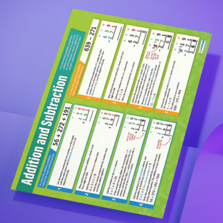 “Addition and subtraction” – Mathematics instructional flex banner ...