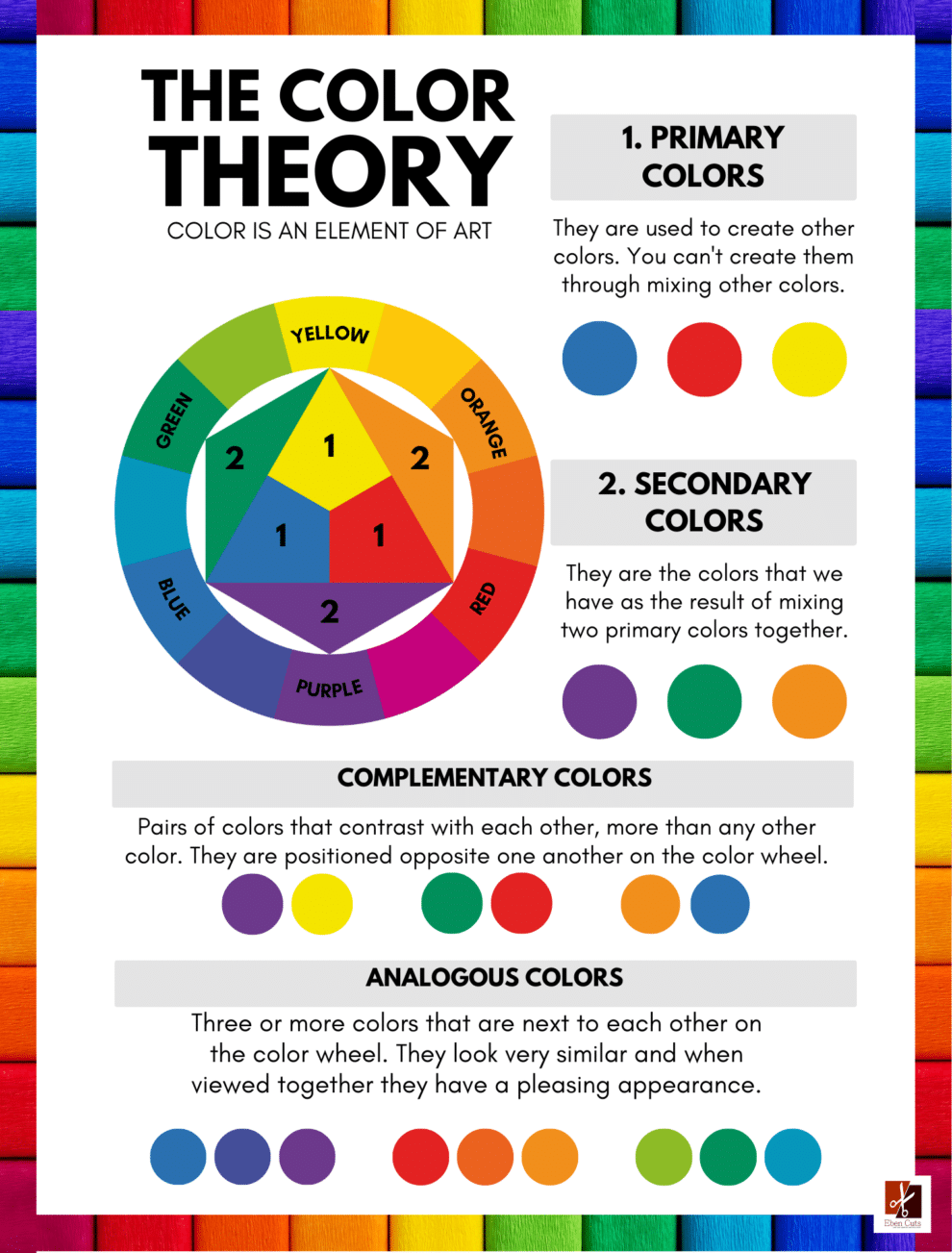 “The Color Theory” – Primary instructional Poster - ebencuts