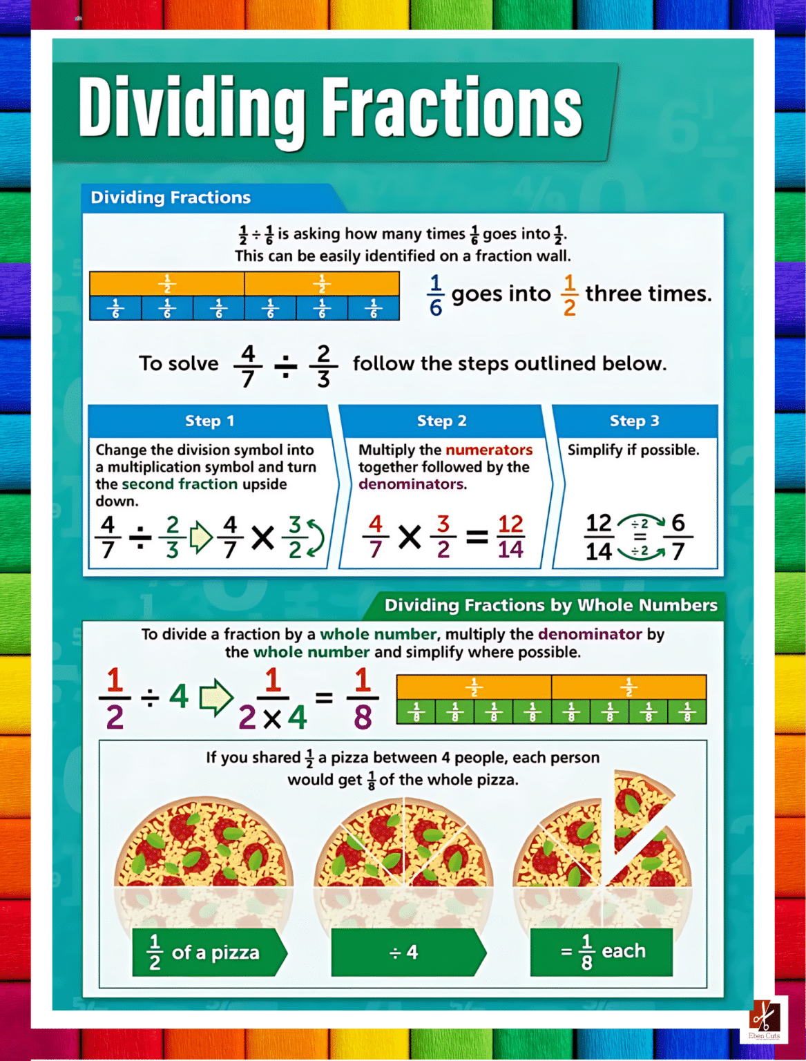 “Dividing Fractions” – Primary instructional Poster - ebencuts
