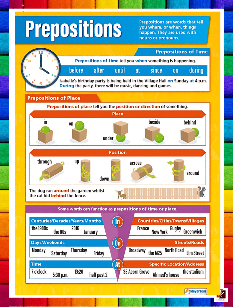 “Prepositions” – Primary instructional Poster - ebencuts
