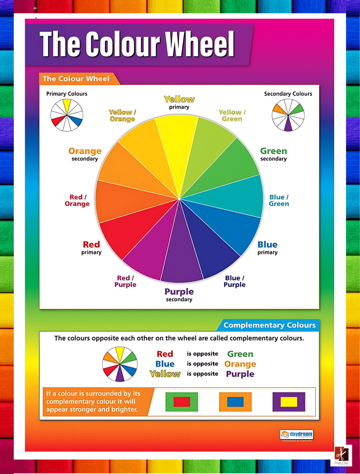 “The Color Wheel” – Primary instructional Poster - ebencuts